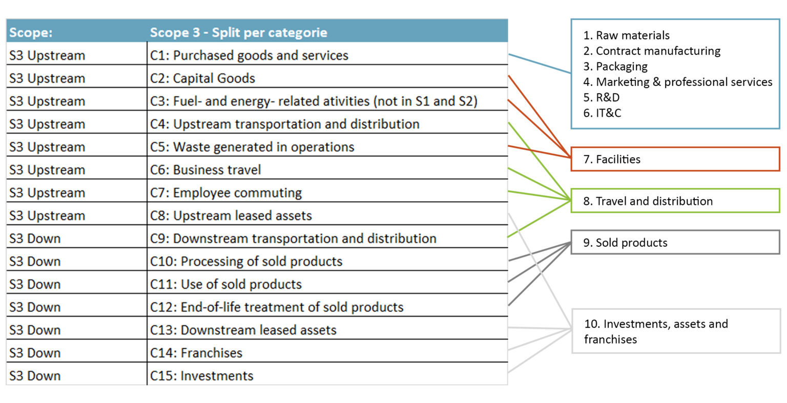 Setting Sustainability Targets - Ecomatters - Sustainability