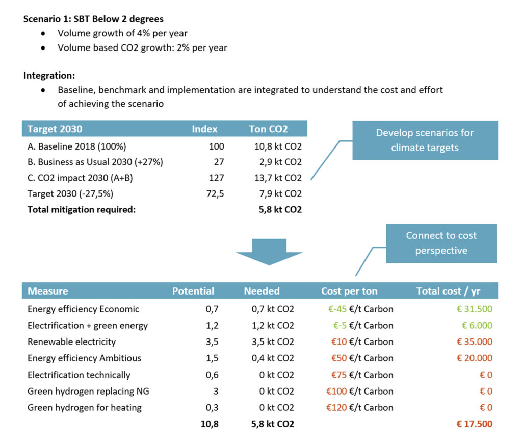 Setting Sustainability Targets - Ecomatters - Sustainability
