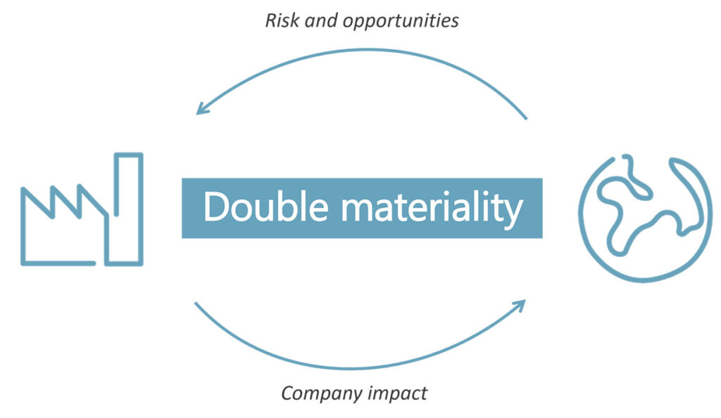 Double Materiality Assessment - Ecomatters - Sustainability